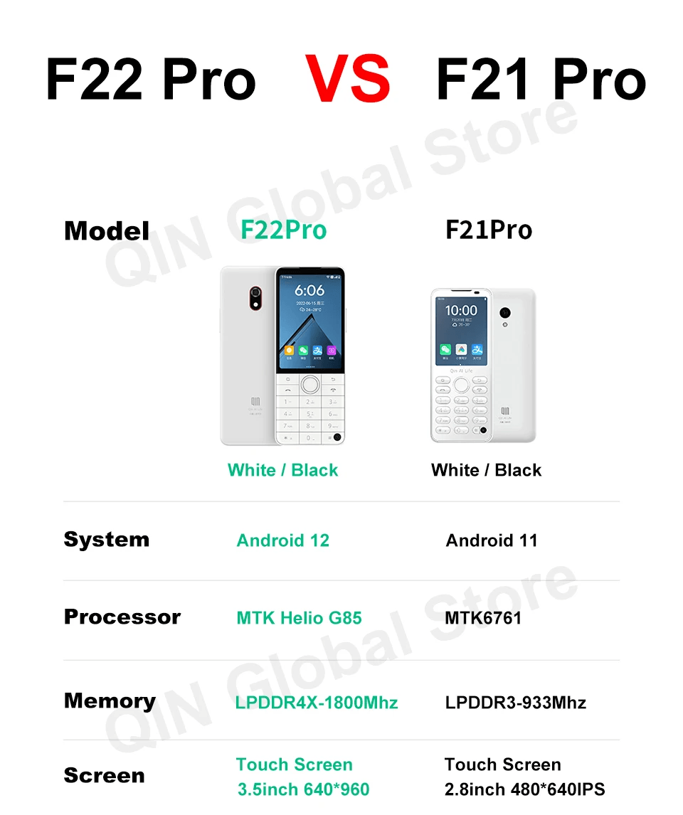 Qin F22 Pro Duoqin MTK Helio G85 Wifi 3.54 Inch 4GB 64GB Octa Core Blu ...